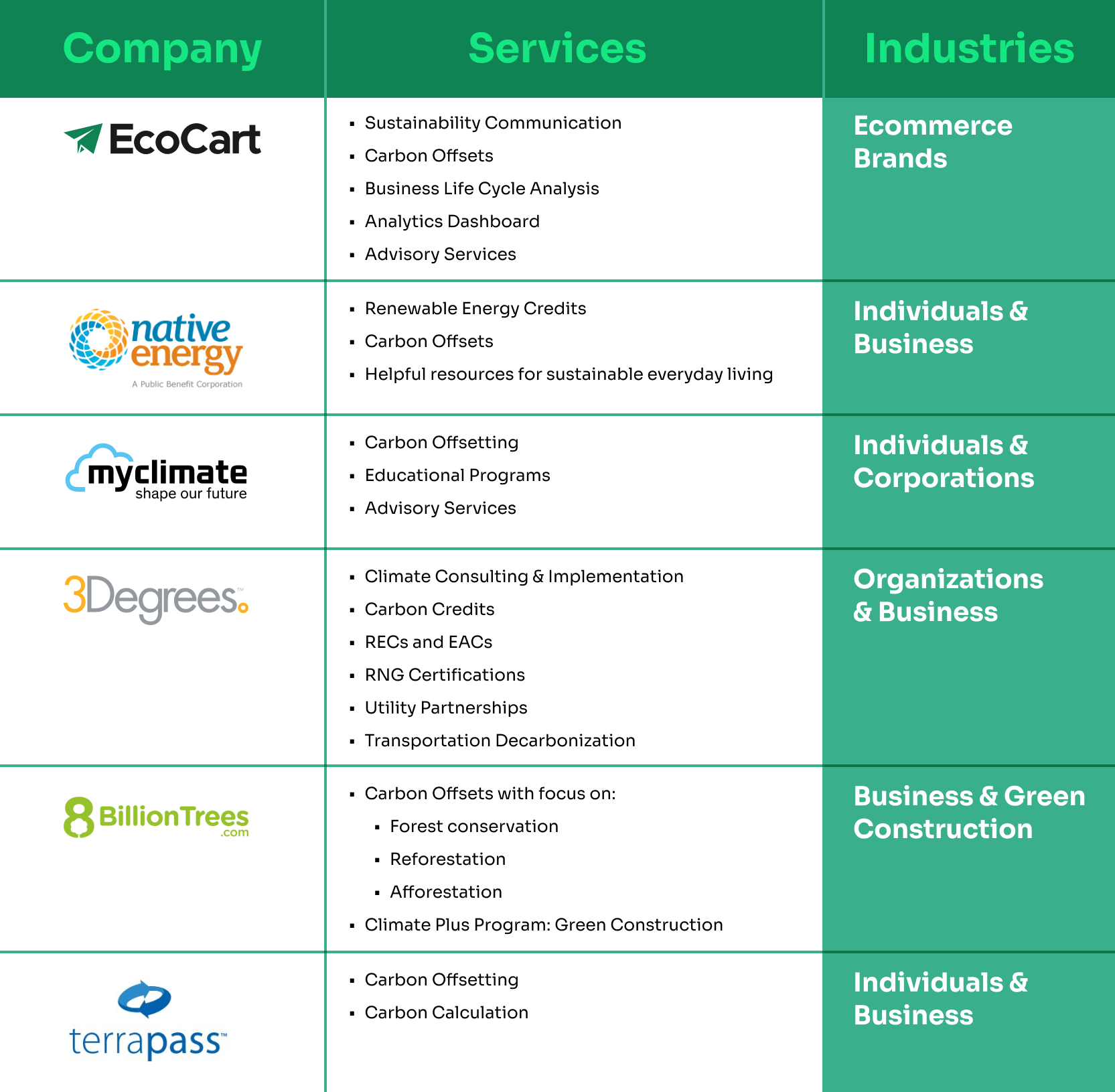 How Common Are Carbon Offsetting Programs in Large Businesses?